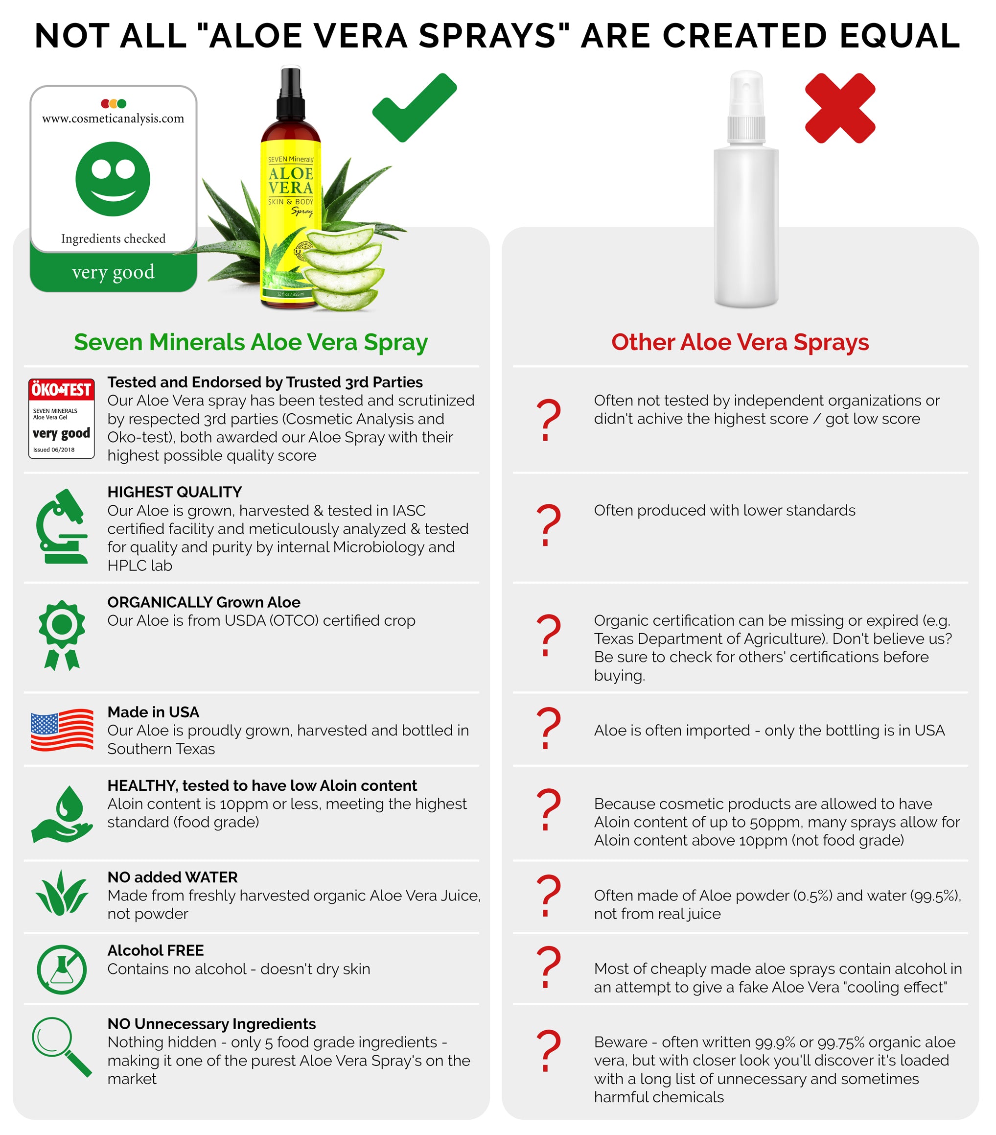 Aloe Vera Gel & Spray - Seven Minerals